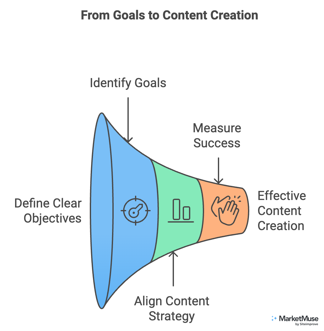 Creating a Content Strategy? Avoid These 10 Common Content Marketing ...
